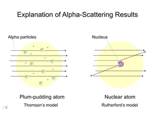 Rutherford Model of the Atom.ppt