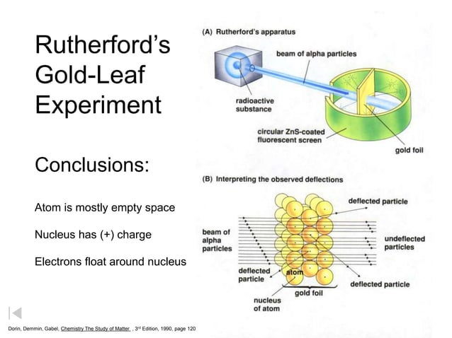 Rutherford Model of the Atom.ppt | Chemistry | Science