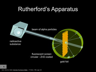 Rutherford Model of the Atom.ppt