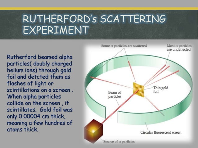 Rutherford’s atomic model | PPTX