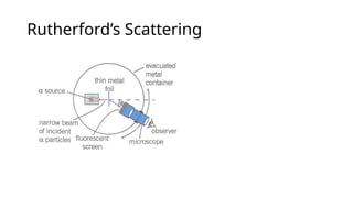 Rutherford scattering A Level Physics Teaching Slides | PPTX