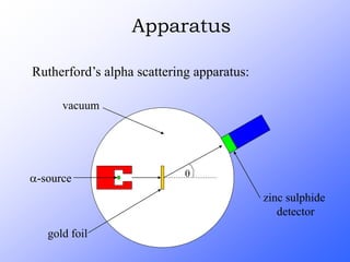 Rutherford scattering | PPT