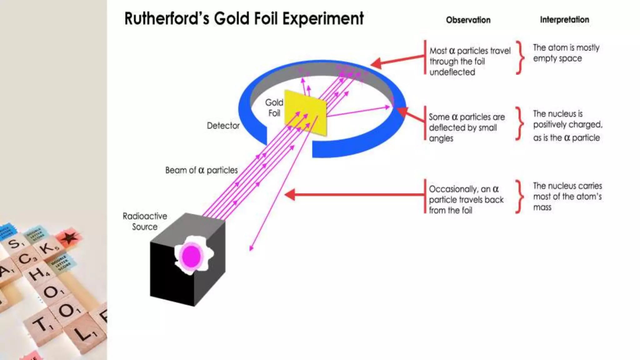 Rutherford scattering & the scattering cross-section | PPTX