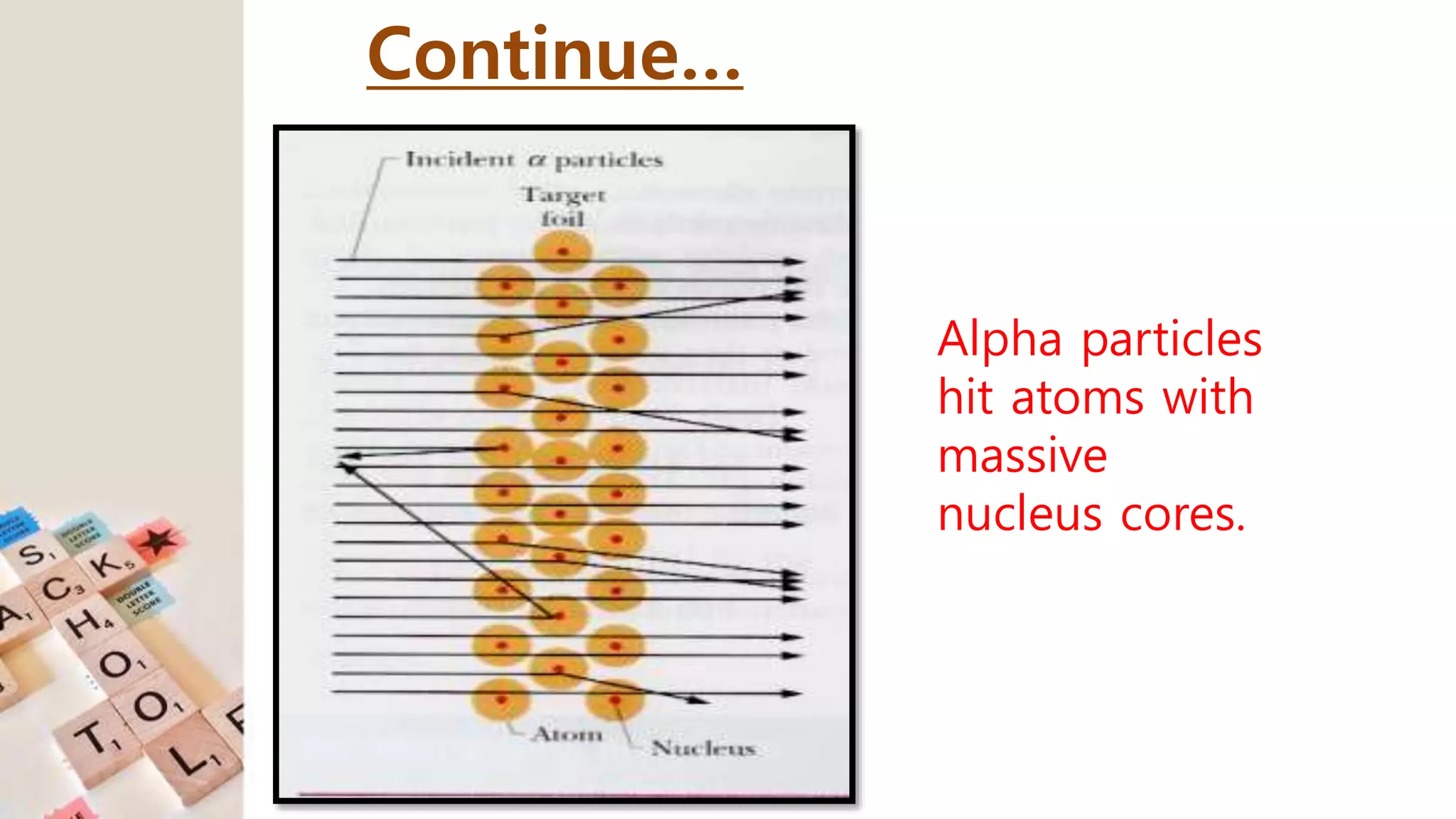 Rutherford scattering & the scattering cross-section | PPTX