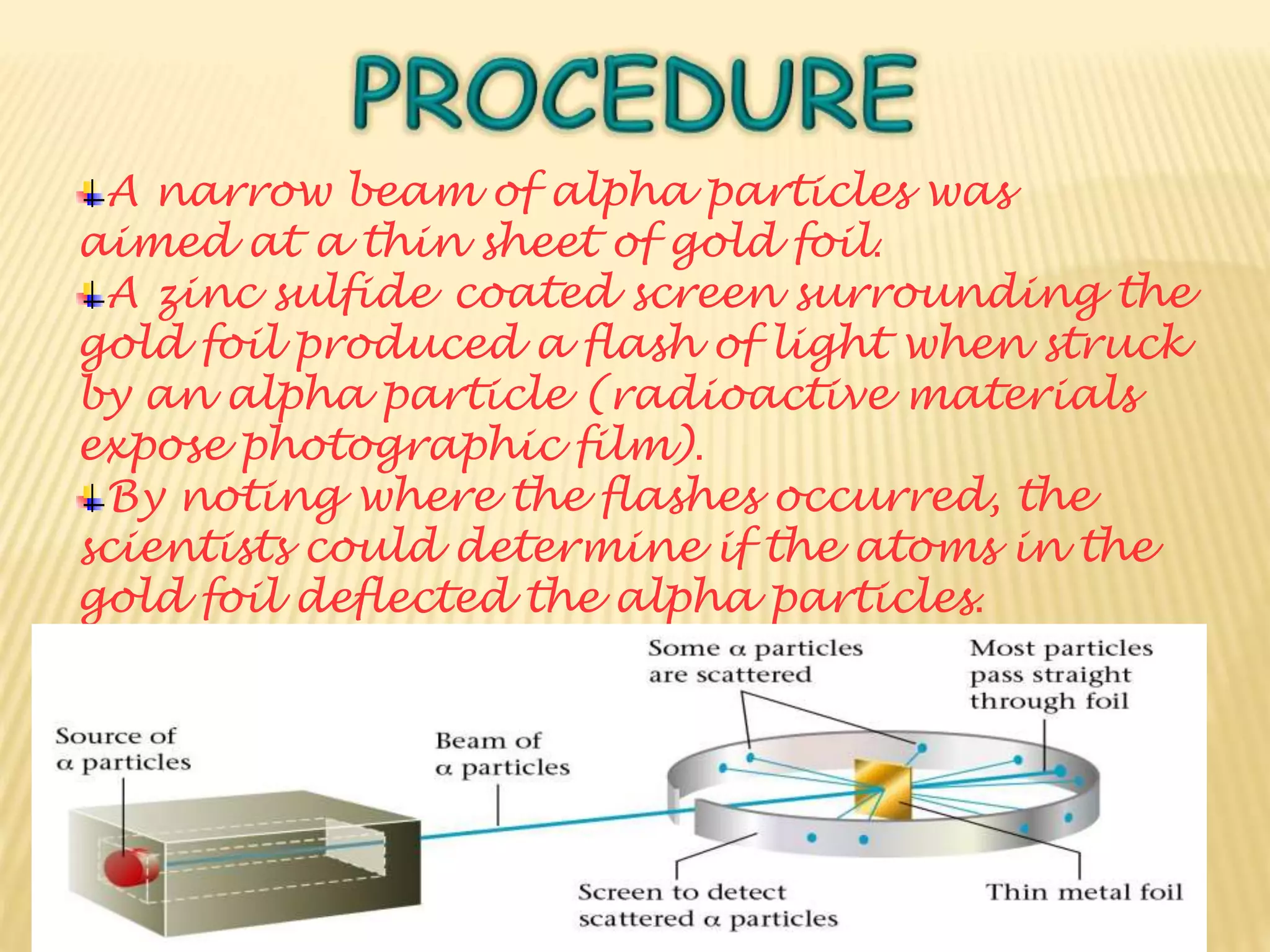Rutherford's model of an atom and alpha particle scattering experiment ...