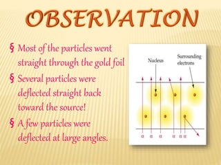 Rutherford's model of an atom and alpha particle scattering experiment ...