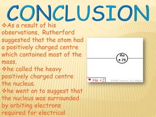 Rutherford's model of an atom and alpha particle scattering experiment ...