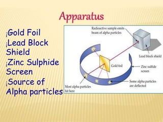 Rutherford's model of an atom and alpha particle scattering experiment ...