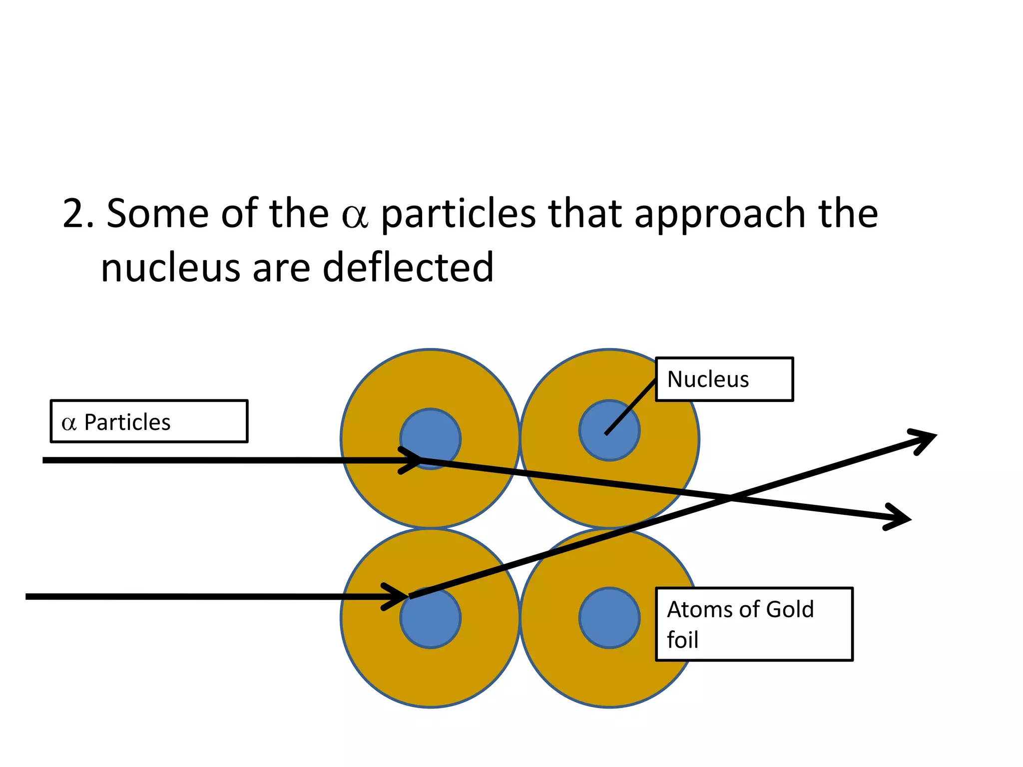Rutherford theory | PPT