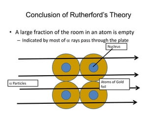 Rutherford theory | PPT