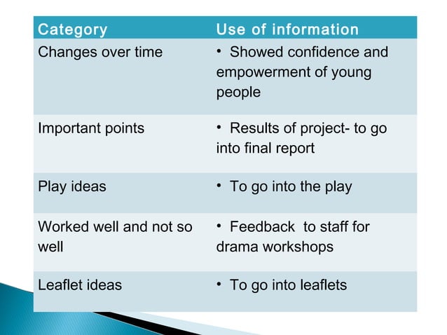 Analysing Drama – important points and ideas for a play | PPT