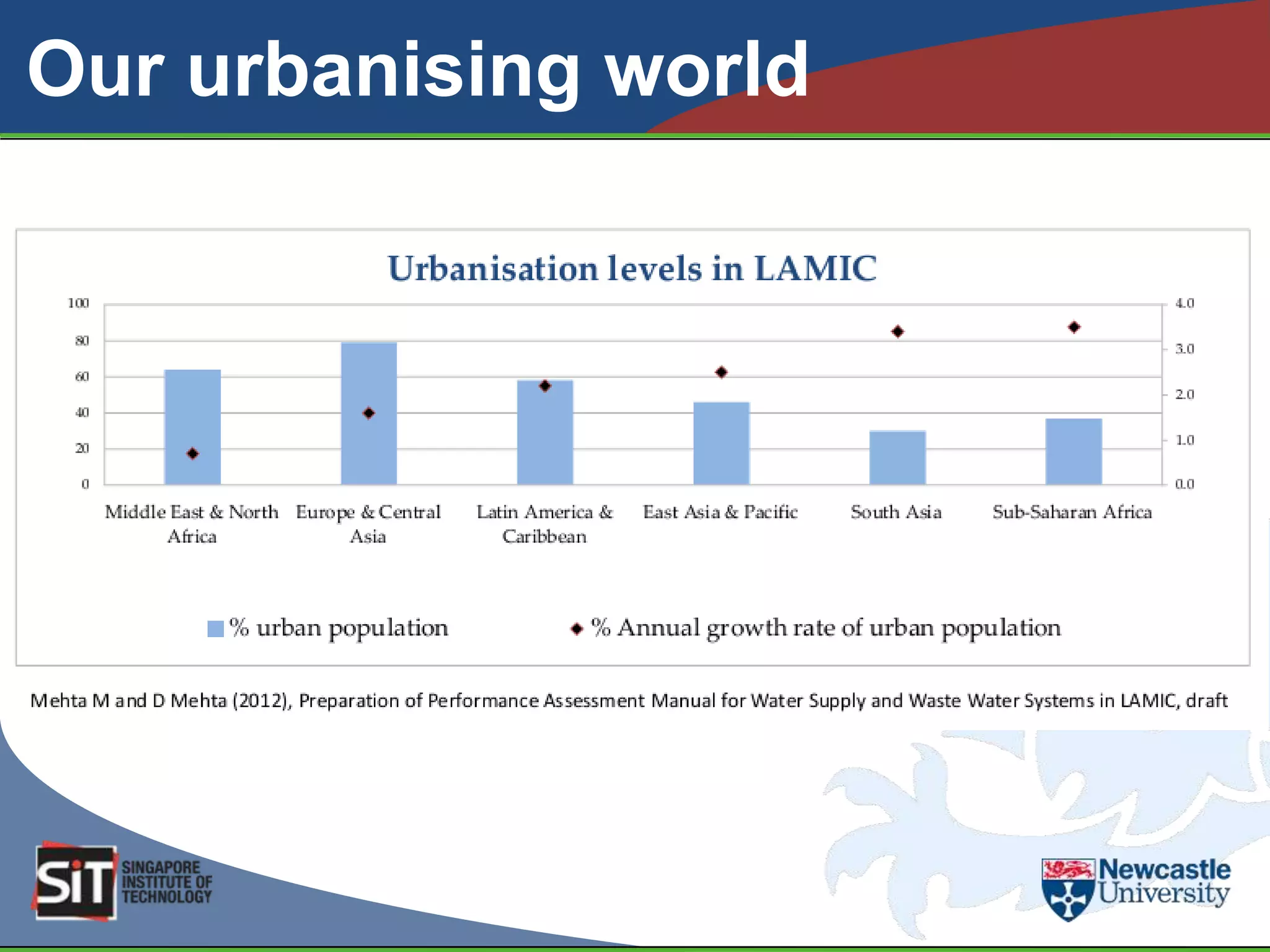 Solving the Urban Sanitation Problem | PPTX