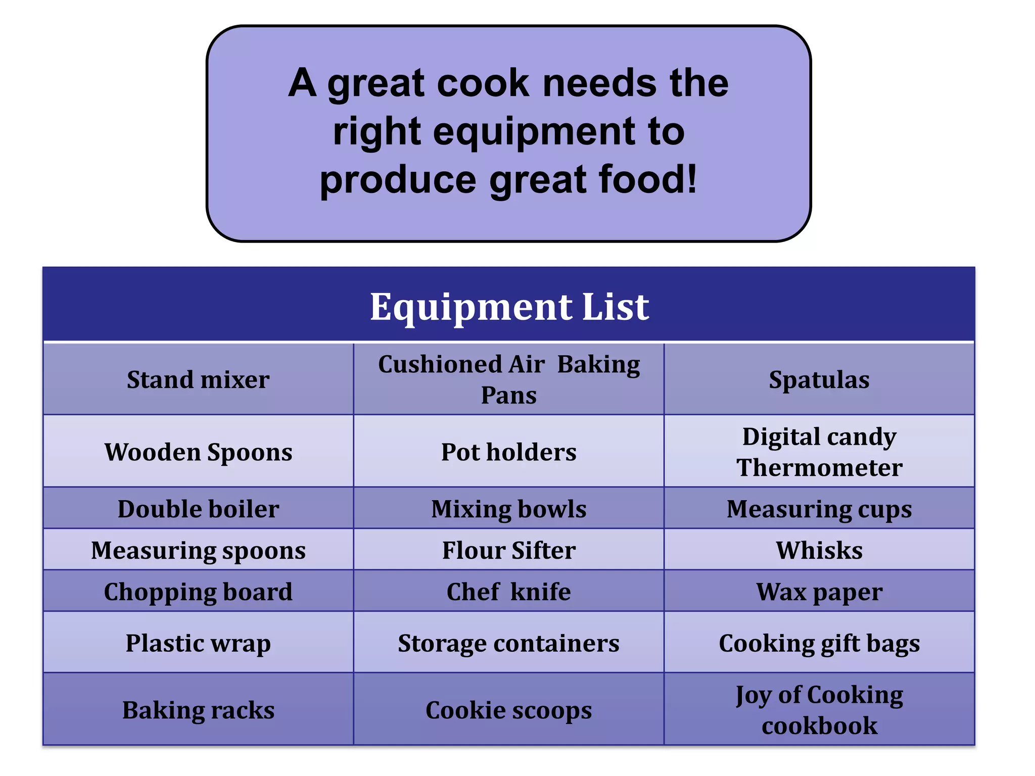 Ruth's cooking | PPT