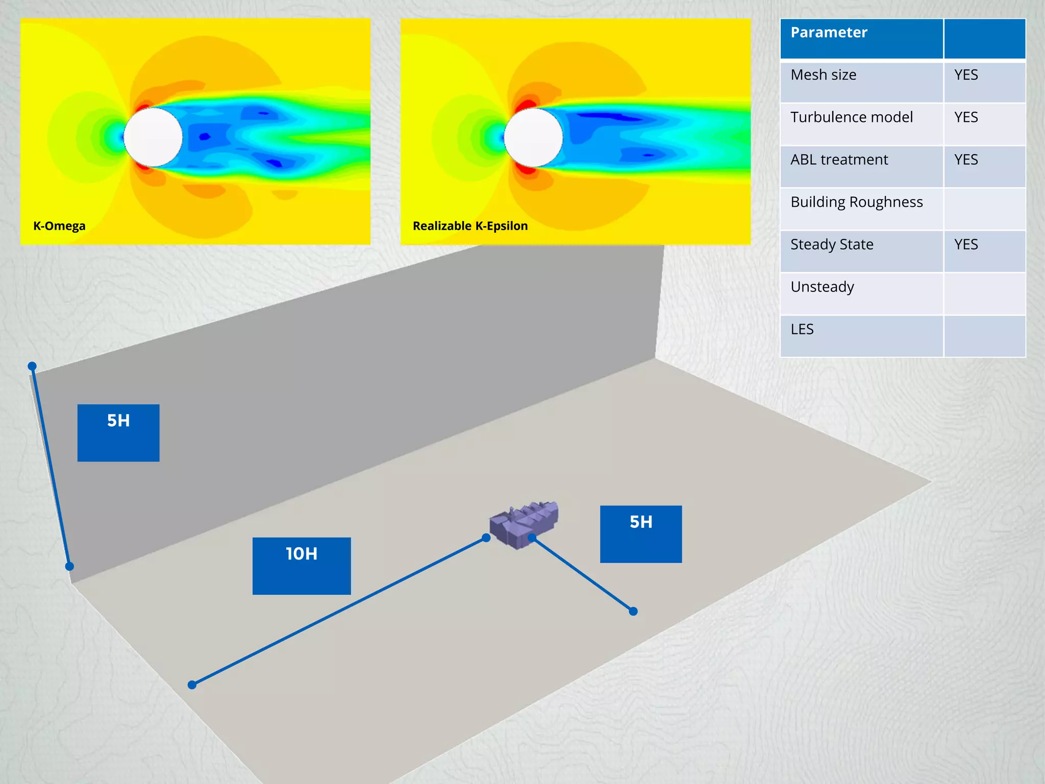 Comparison of Wind Tunnel and CFD Modelling for Nearfield Dispersion from an Exhaust Stack | PPT ...