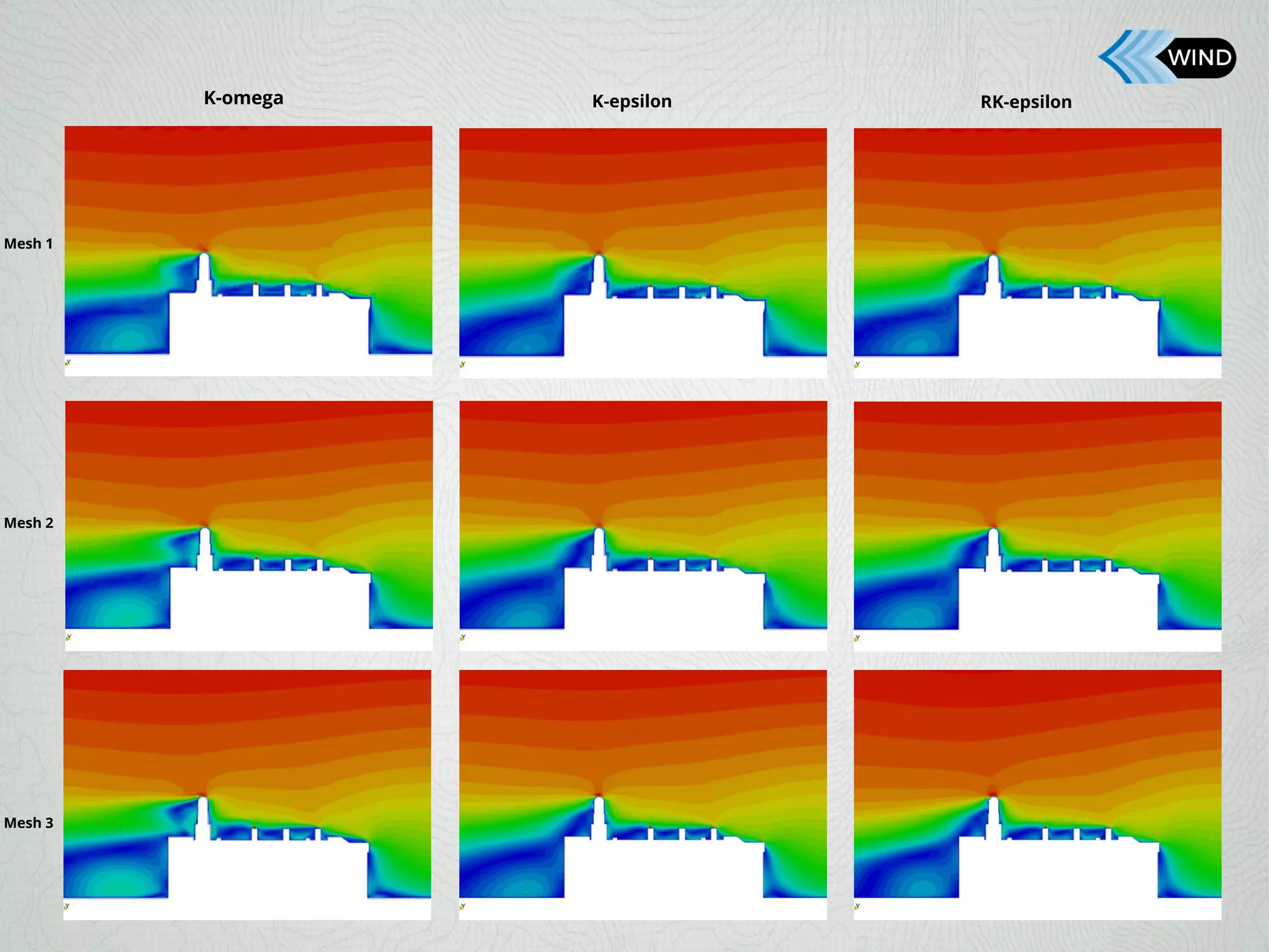 Comparison of Wind Tunnel and CFD Modelling for Nearfield Dispersion ...