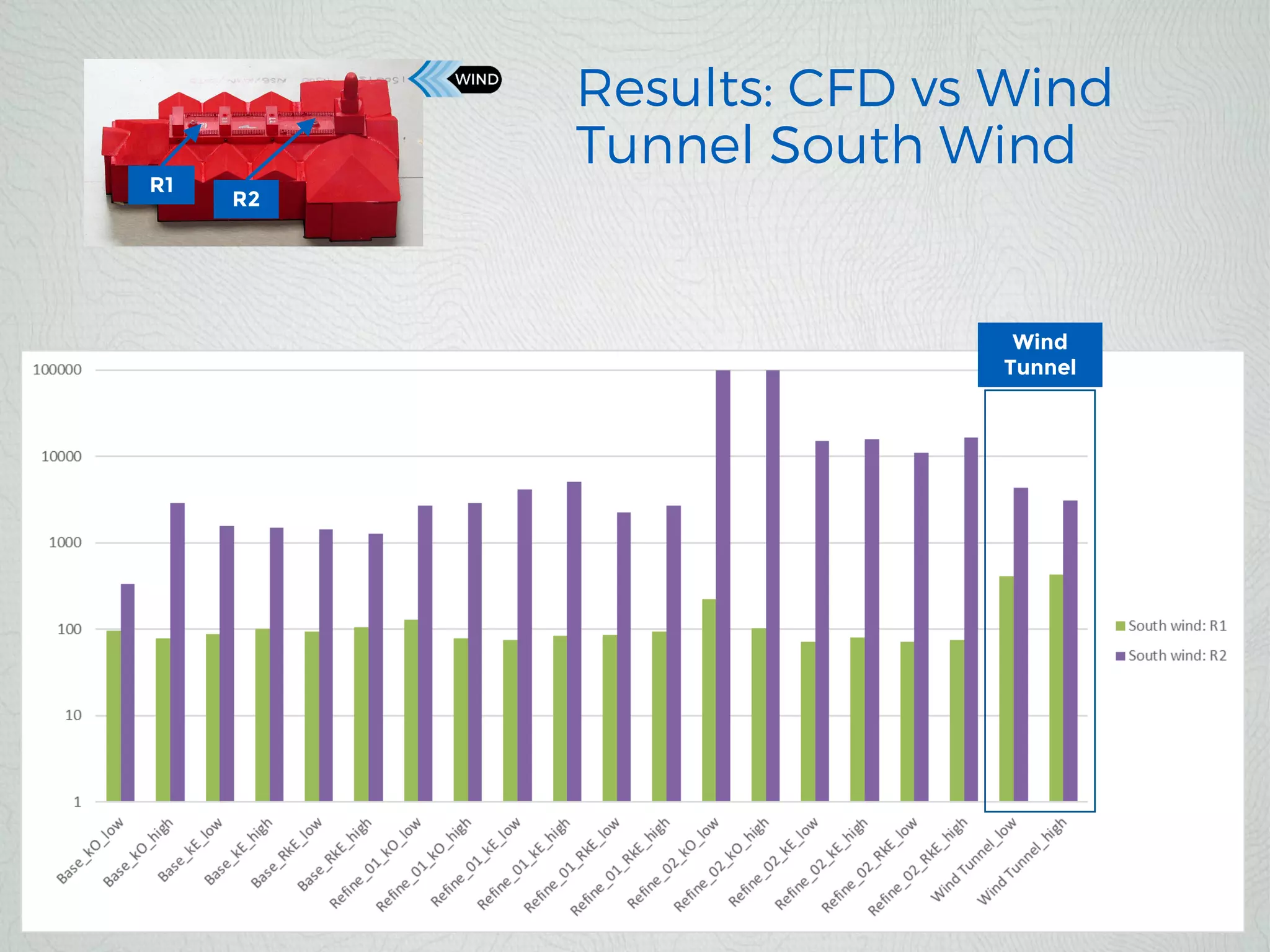 Comparison of Wind Tunnel and CFD Modelling for Nearfield Dispersion ...