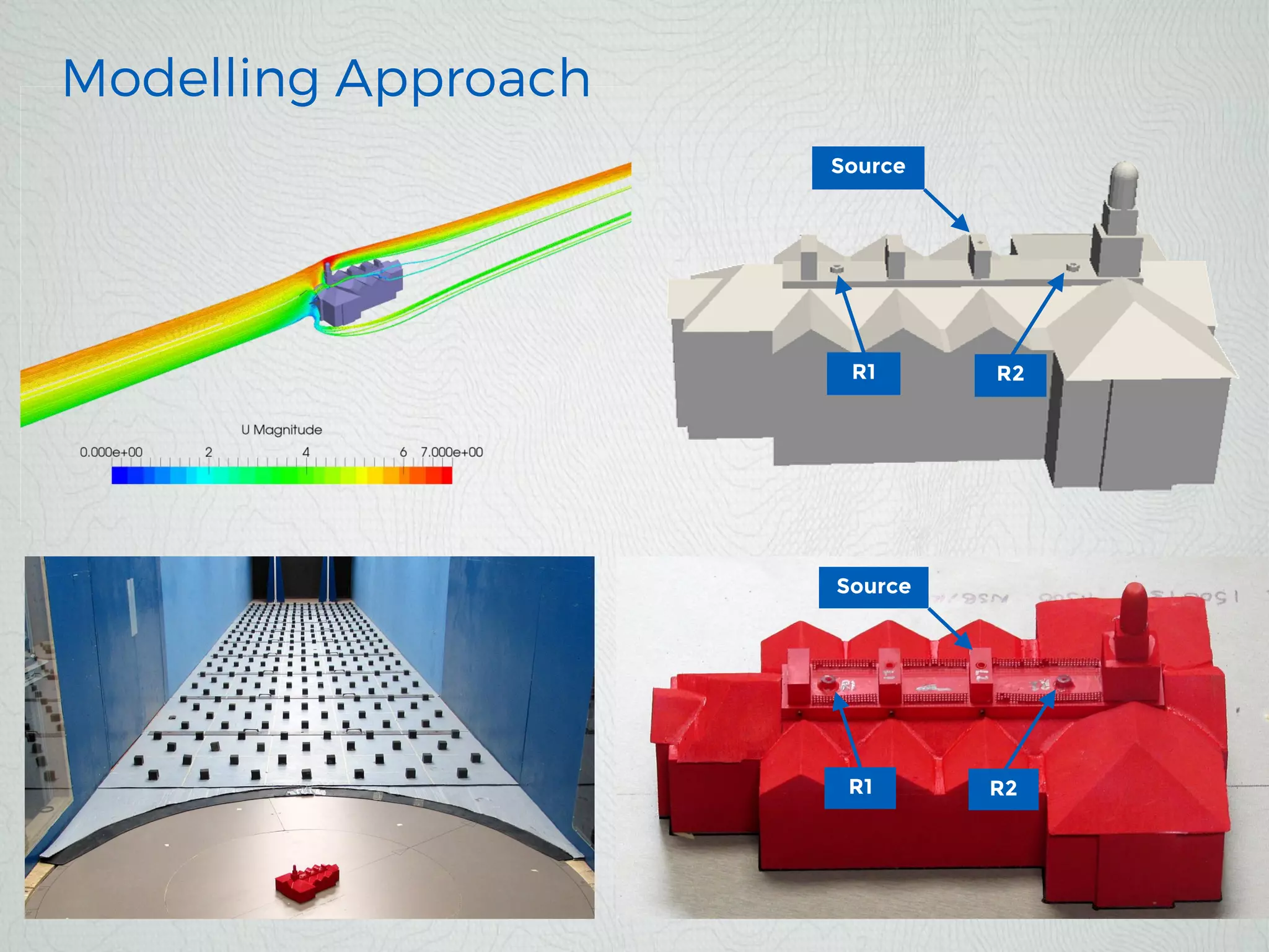 Comparison of Wind Tunnel and CFD Modelling for Nearfield Dispersion ...