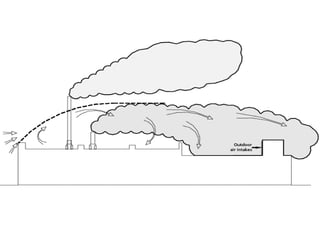Comparison of Wind Tunnel and CFD Modelling for Nearfield Dispersion from an Exhaust Stack | PPT