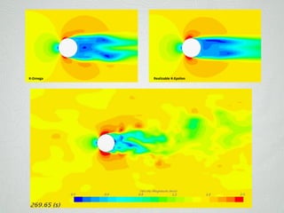 Comparison of Wind Tunnel and CFD Modelling for Nearfield Dispersion from an Exhaust Stack | PPT