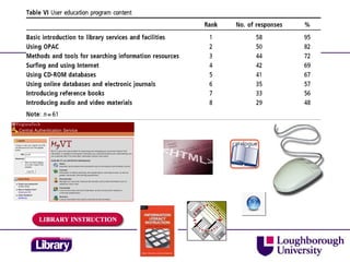User Education: what is it and why is it important? | PPT