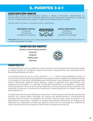RUTINAS DE PENSAMIENTO_AGAPE_EpC (1).pdf