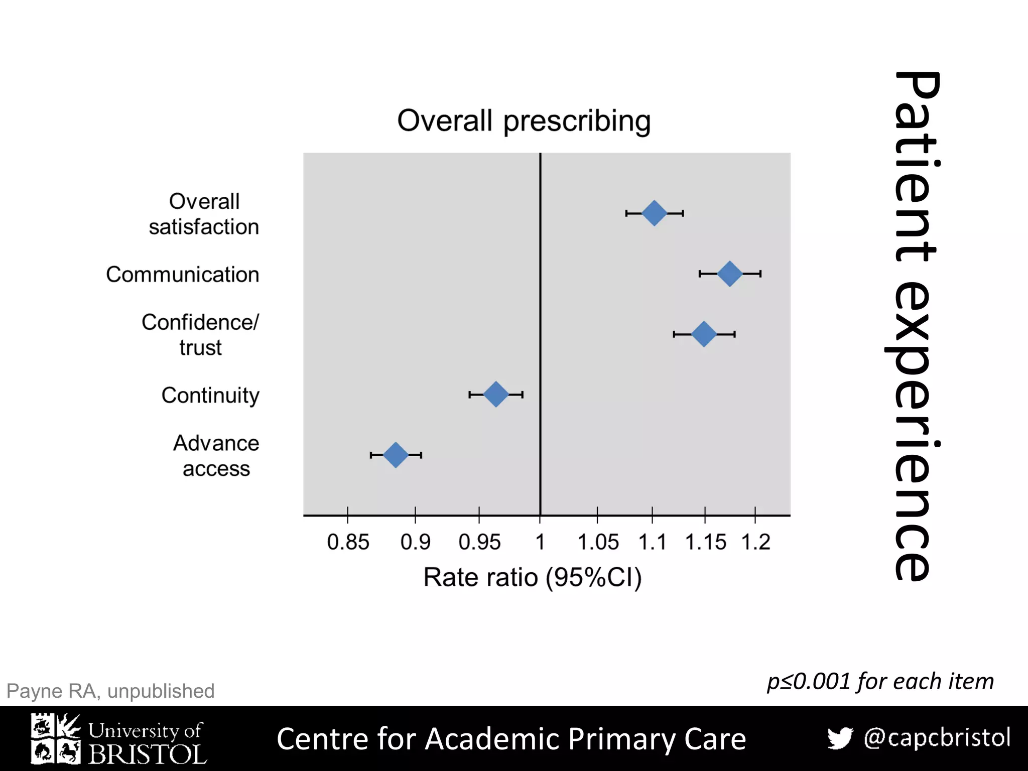 Polypharmacy: a UK perspective_Dr Rupert Payne | PPT | Free Download