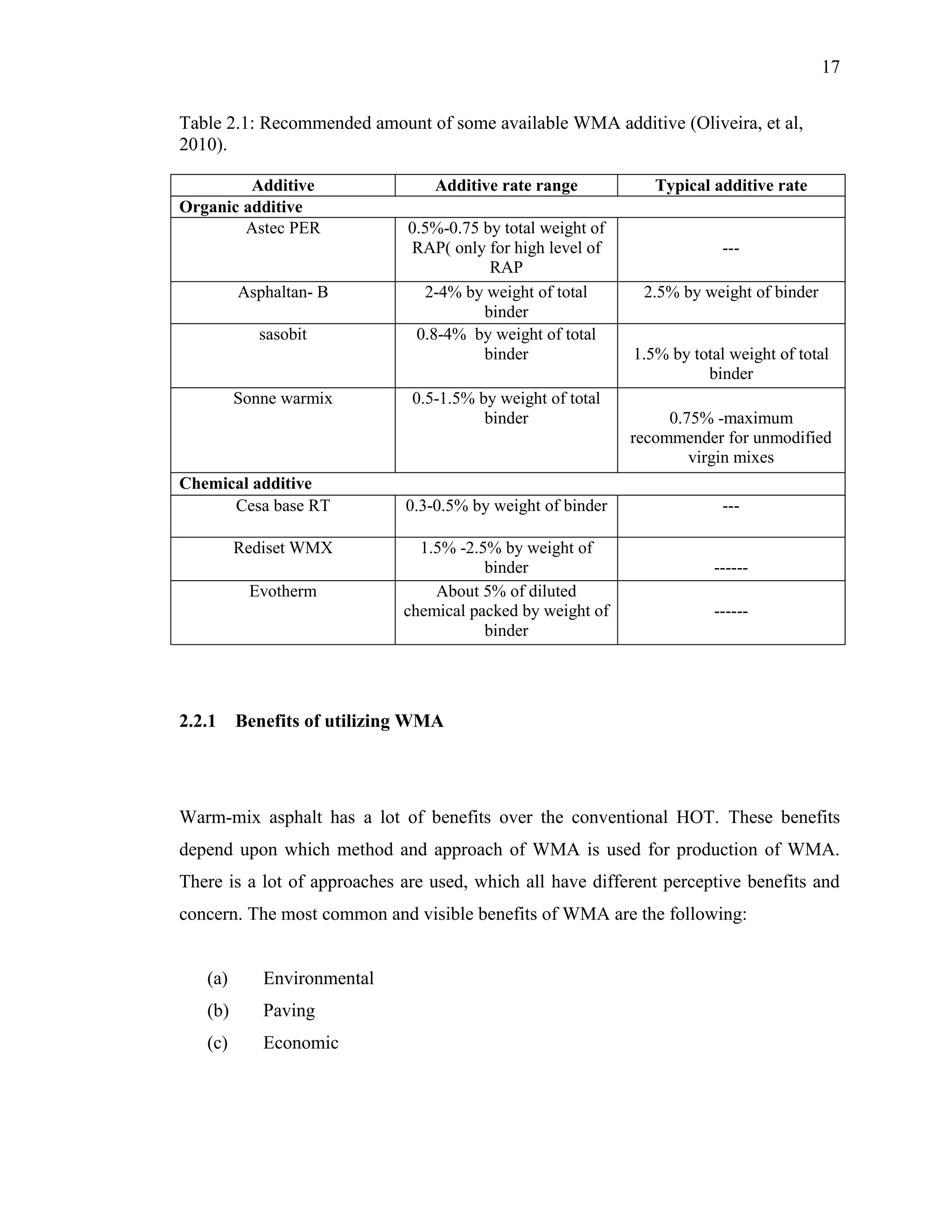 Rutting resistance in warm mix asphalt | DOCX | Chemistry | Science