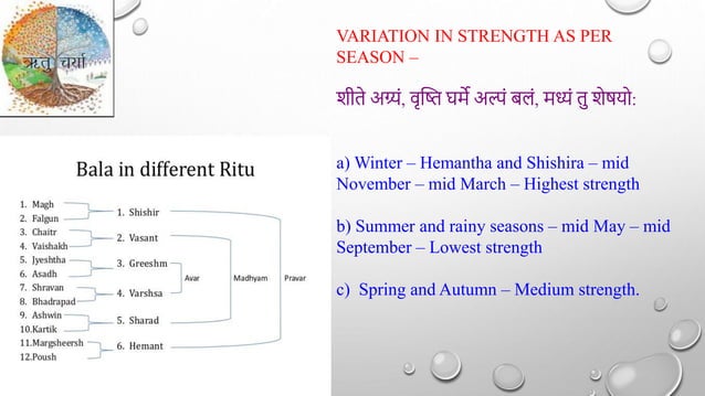 Rutucharya Adyaya of Astanga Hridaya 3rd chapter.Dr.Mahantesh Rudrapuri ...