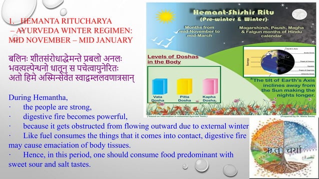 Rutucharya Adyaya of Astanga Hridaya 3rd chapter.Dr.Mahantesh Rudrapuri ...