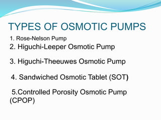 Osmotic drug delivery system | PPTX
