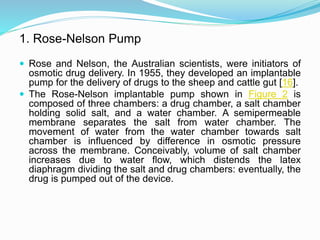 Osmotic drug delivery system | PPTX