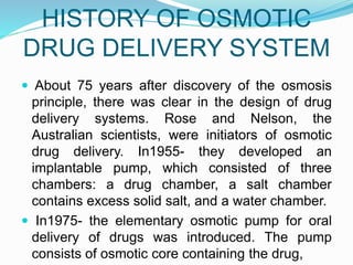 Osmotic drug delivery system | PPTX
