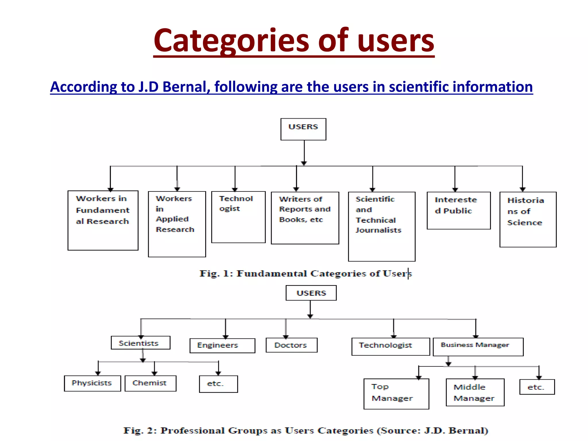 CATEGORIES OF USERS & THEIR NEEDS (IN CONTEXT OF LIBRARY) | PPTX