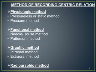 Horizontal Jaw relation | PPTX
