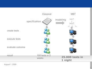 Ruud van Houwelingen - What Next for MBT? Implementing with Tools | PPT