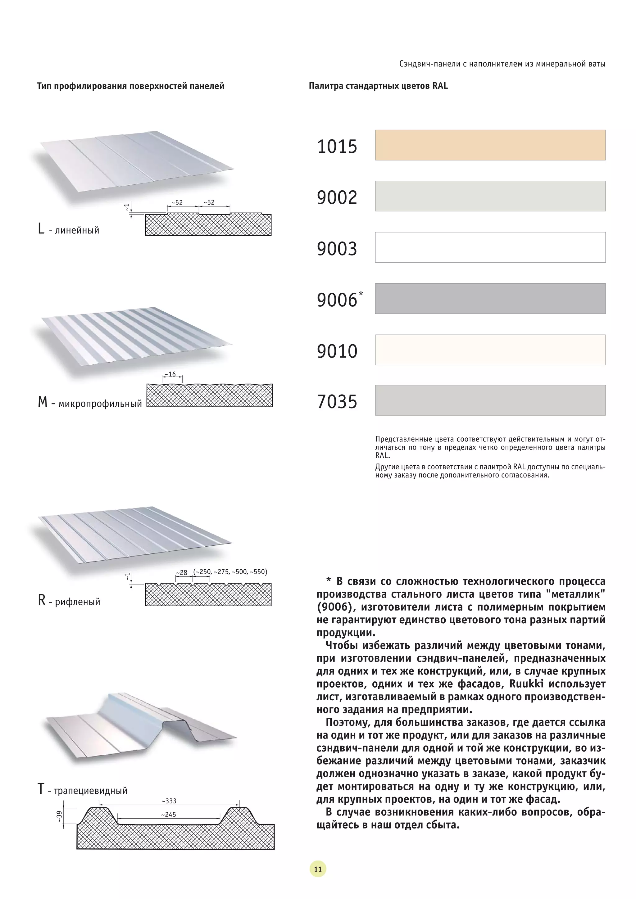 Ruukki sandwich-panels-minvata-kopylov-brochure | PDF