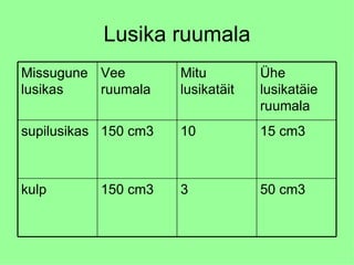 Ruumala | PPT
