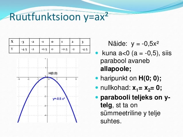 Ruutfunktsiooni graafik