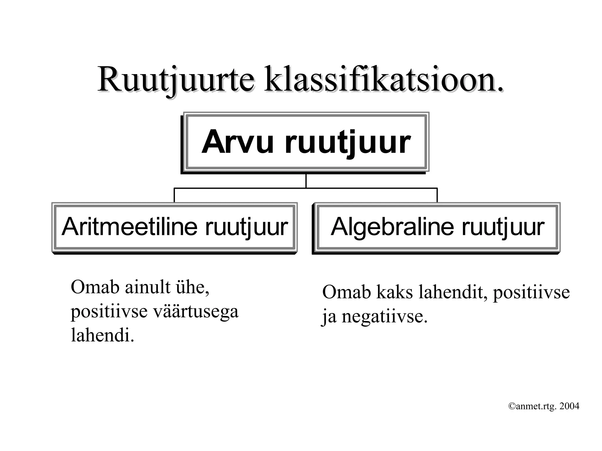 Arvu ruutjuured | PDF