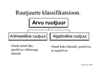 Arvu ruutjuured | PDF