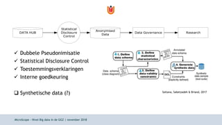 Microscope big routine practice data uit de specalistische ggz | PPTX
