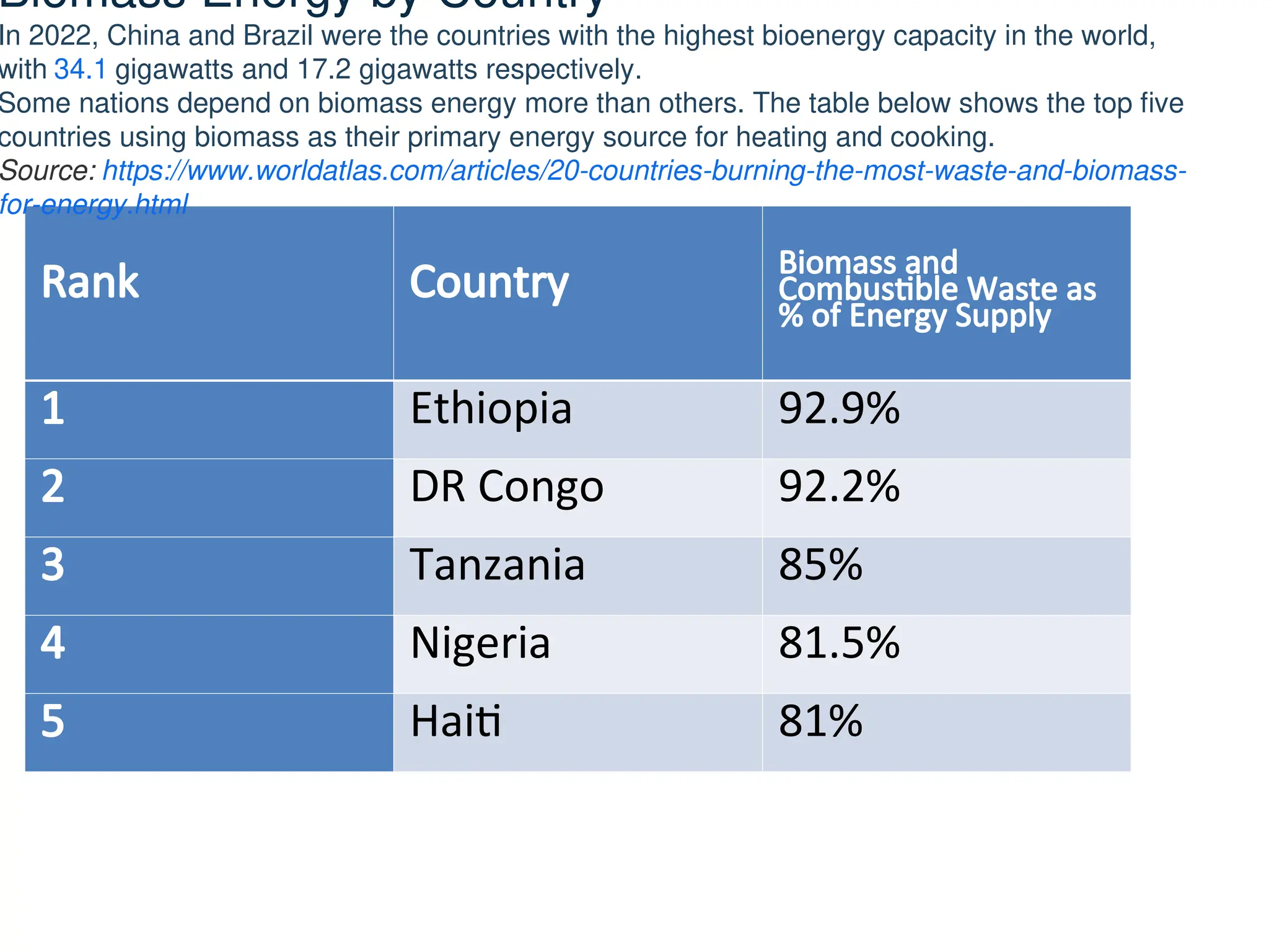 Biomass resources and conversion technologies | PPT