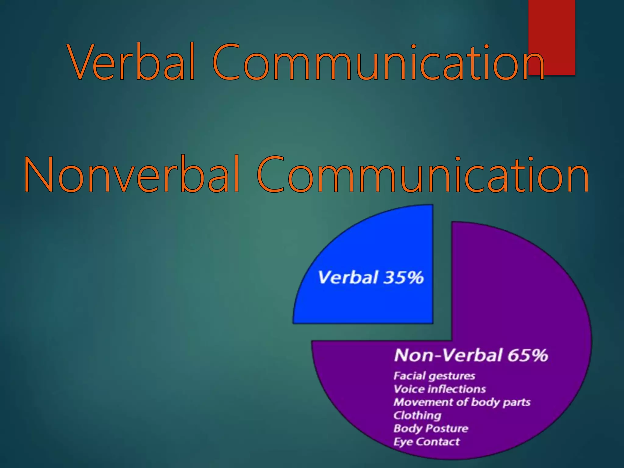 types of business corr | PPTX
