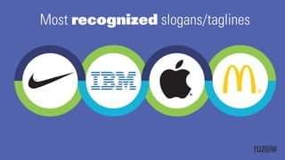 let's talk about logos, branding, and taglines | PDF