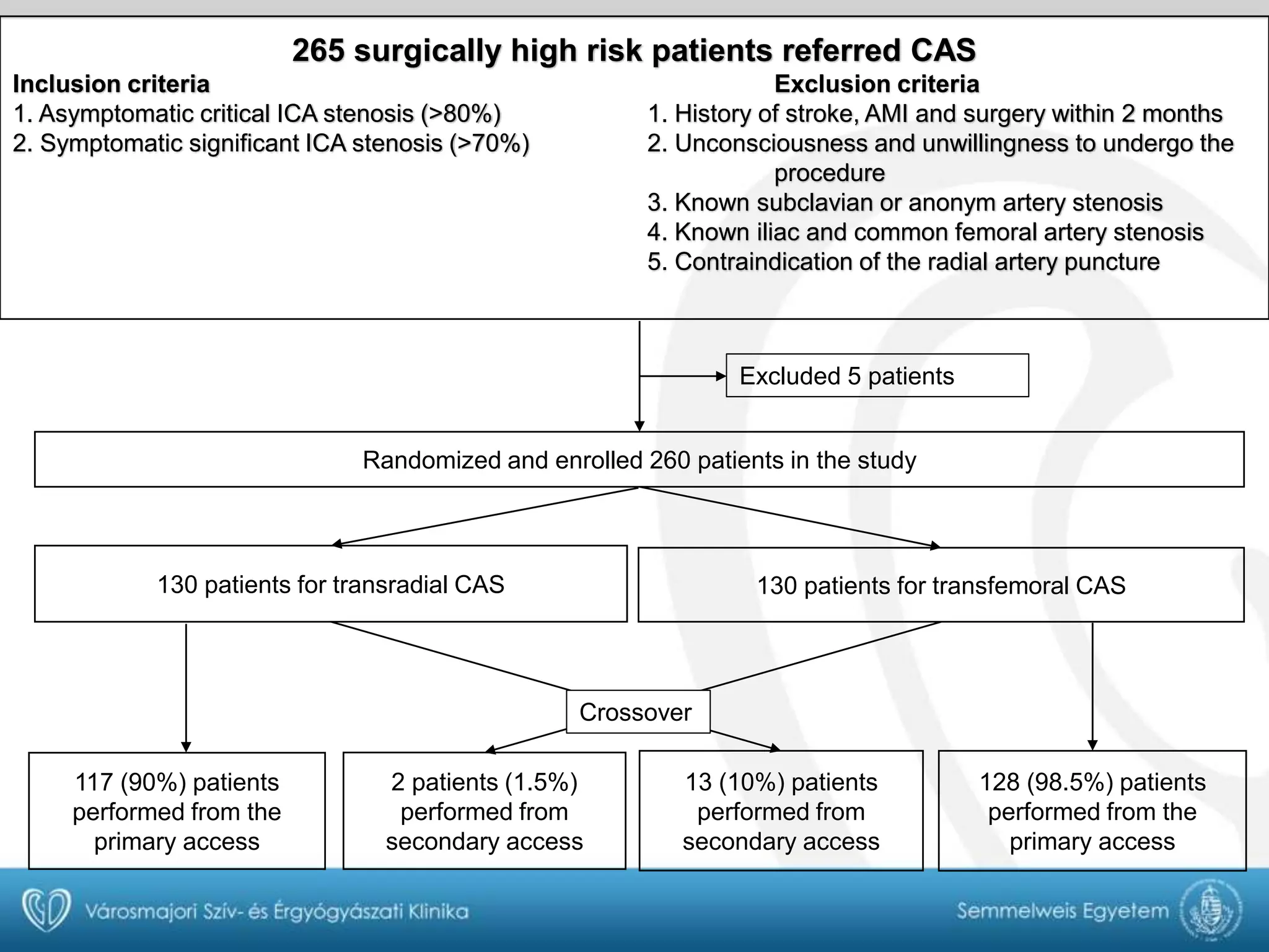 Ruzsa Z - AIMRADIAL 2014 Endovascular - Carotid artery stenting | PPTX