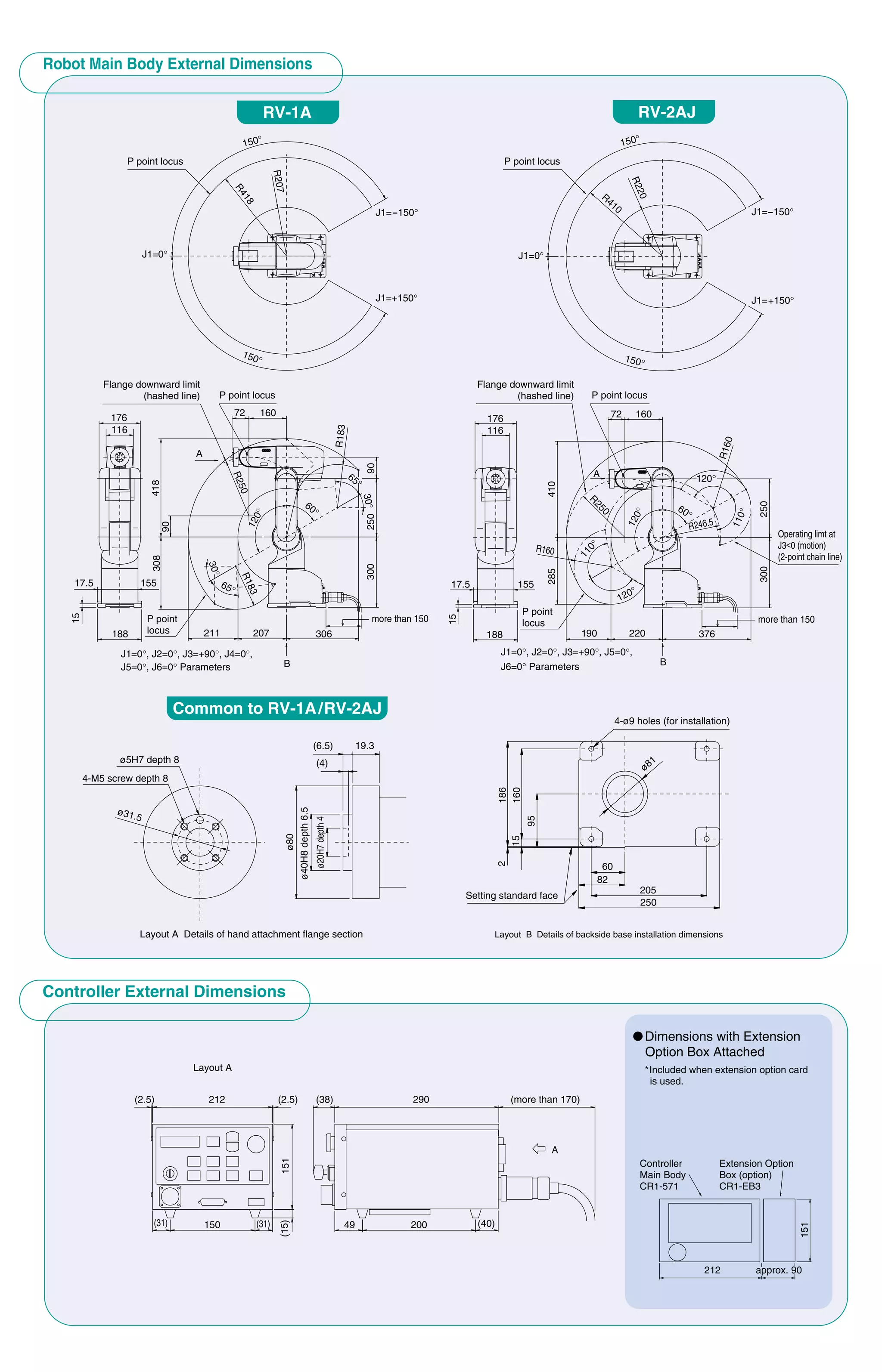 Rv 1 a.2aj catalog | PDF