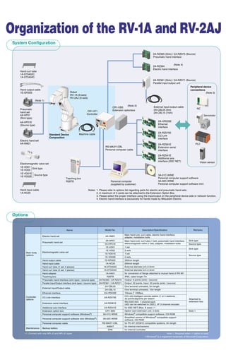 Rv 1 a.2aj catalog | PPT