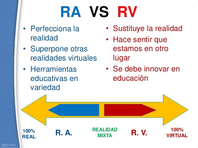RV Vs RA