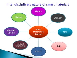 RV4-Smart-Materials presentation introduction | PDF