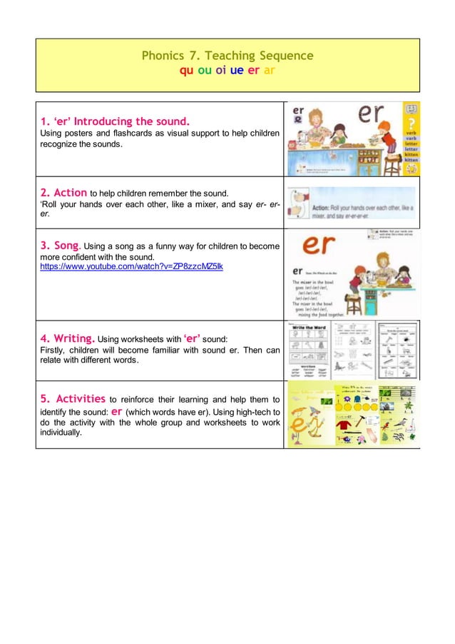 Teaching sequence er | PDF